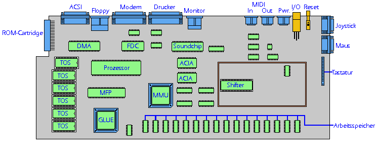 Atari 520ST & Co. - atarimuseum.de