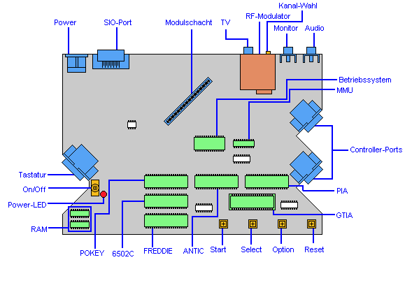 Atari XE: 65 XE, 800 XE, 130 XE, XE Game System und 900 XLF ...